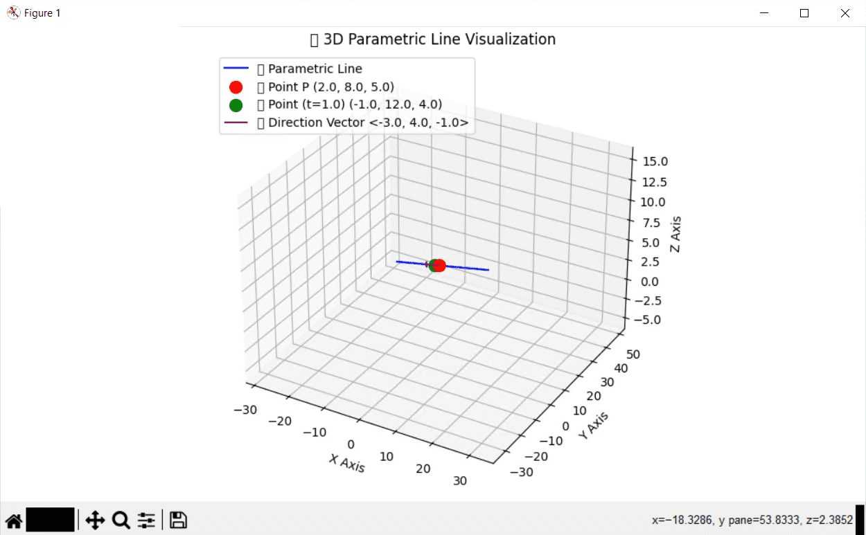 Parametric Line Visualizer - скачать бесплатно Parametric Line Visualizer 3.1
